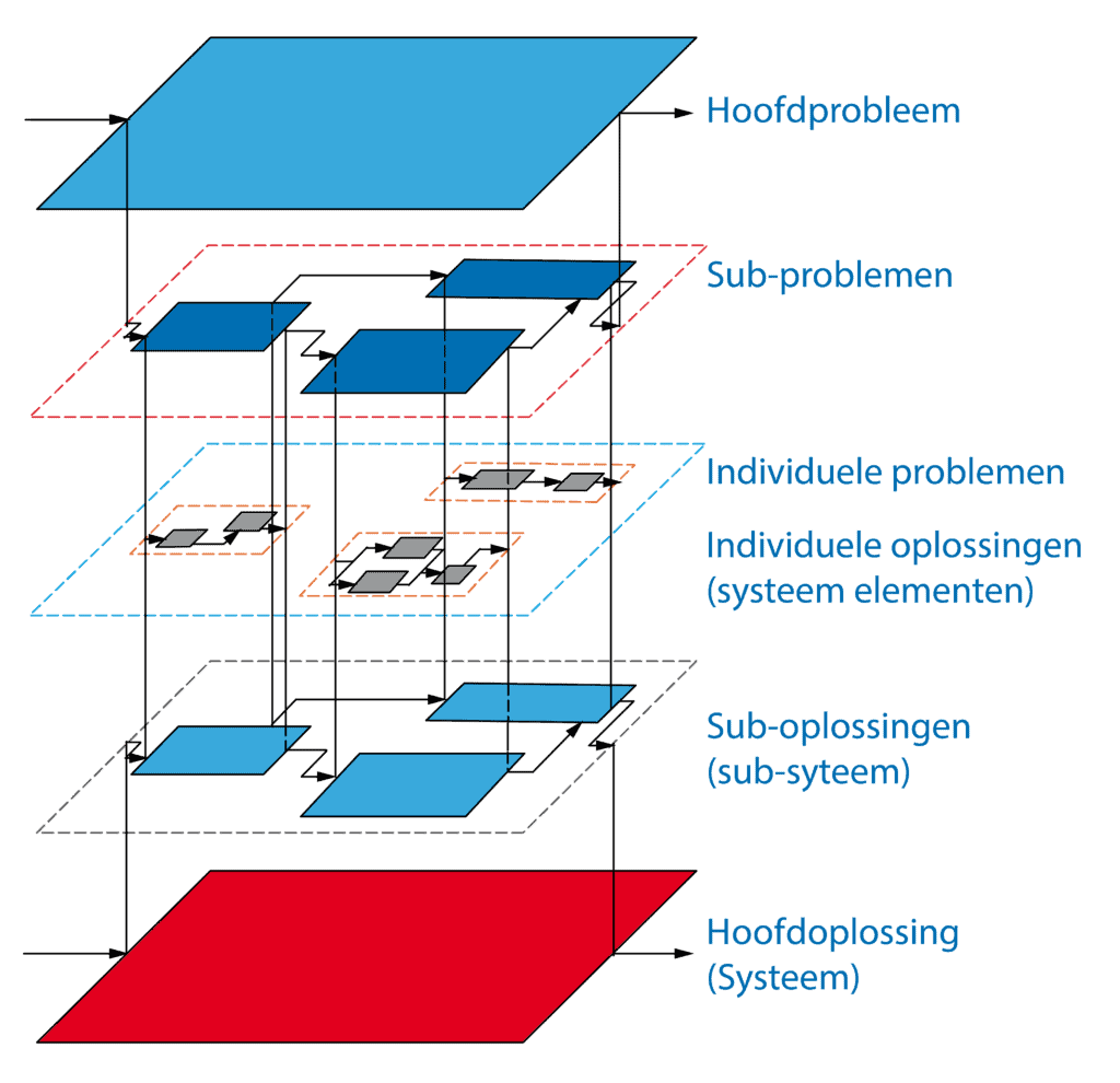 Morfologisch ontwerpen
